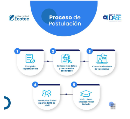 ¿Cómo puedo realizar el proceso de postulación? – Universidad Ecotec